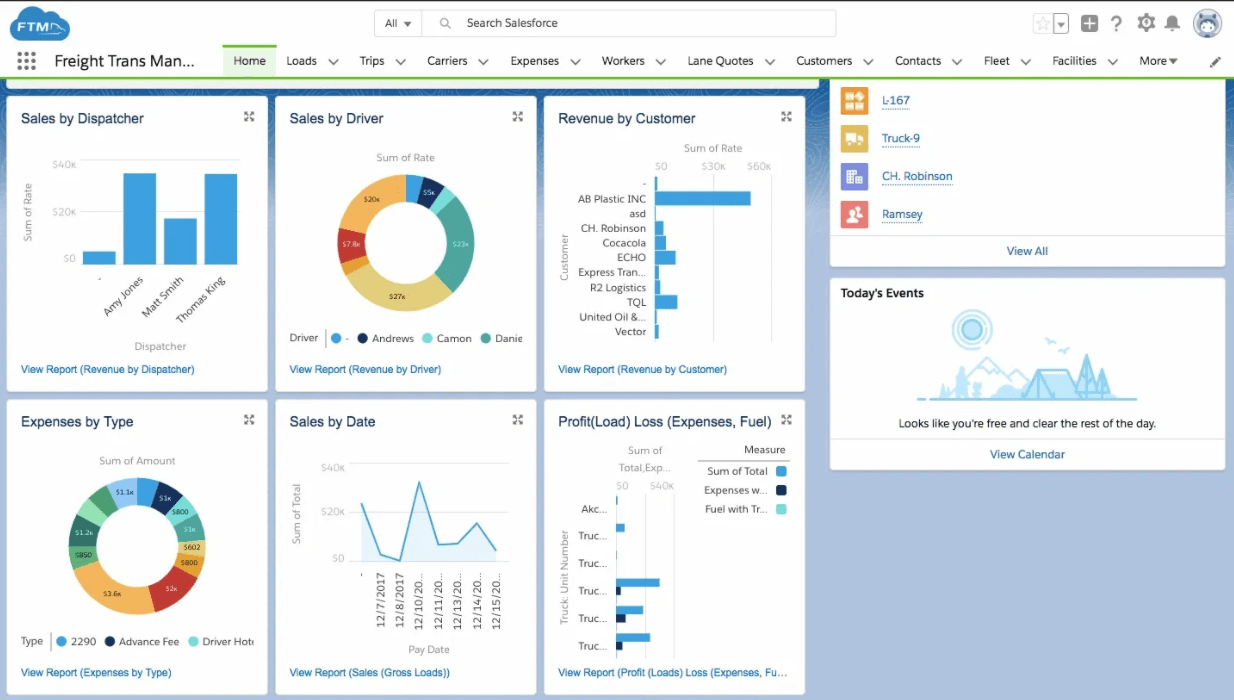 Tablero de Comando - DIBAG